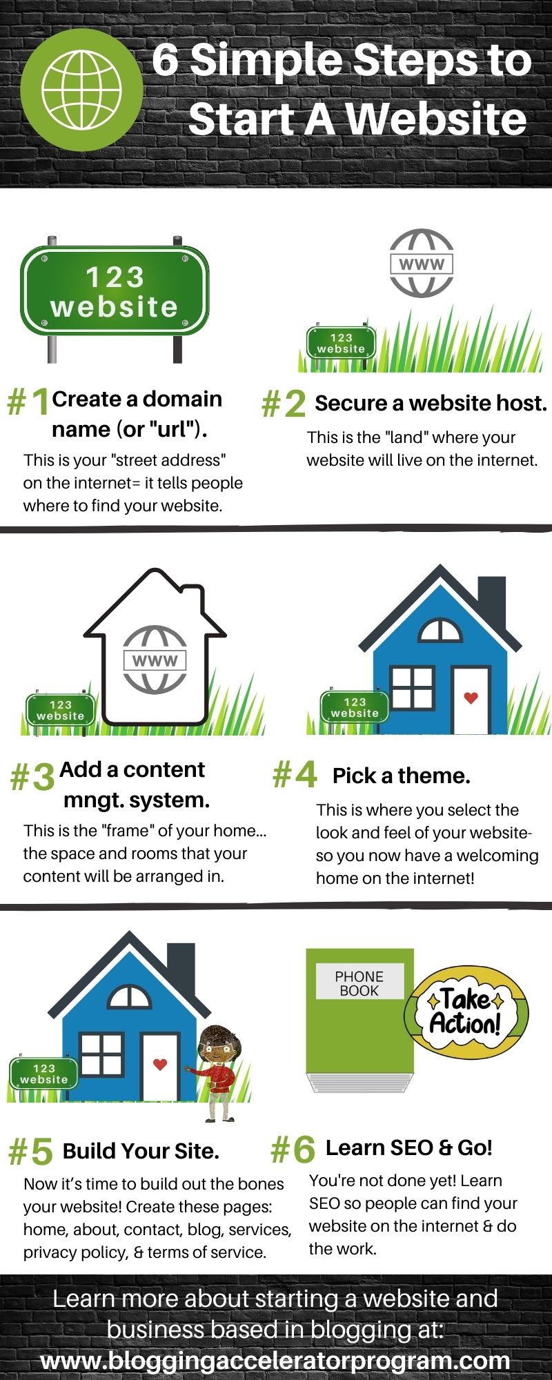 6 Simple Steps to Start a Website for Dietitians - Dietitian Side Hustle